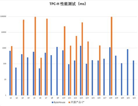 火山引擎 Bytehouse 助力车企实现高性能数据分析 极客公园