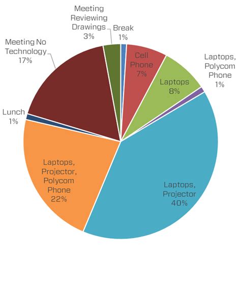 Data Gathering In Advance Of Arrays Expansion