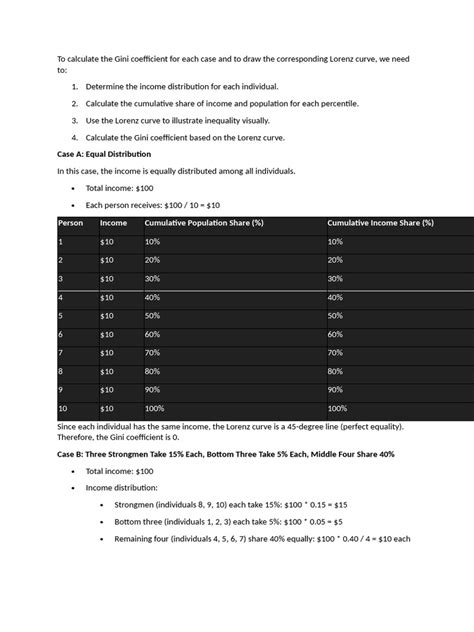 To Calculate The Gini Coefficient For Each Case And To Draw The Corresponding Lorenz Curve Pdf