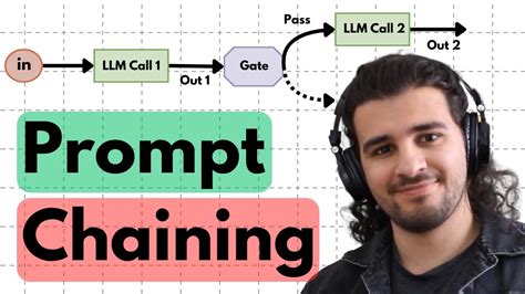 What Is Prompt Chaining In Ai Agents Theory And Code Youtube