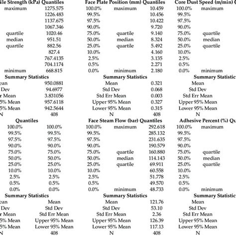 Common Predictors Variables For 10 Fold Cross Validation For Both