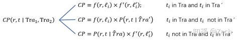 【论文阅读笔记】spatial Temporal Similarity For Trajectories With Location