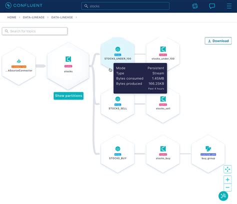 The Future Of Sql Databases Meet Stream Processing Confluent