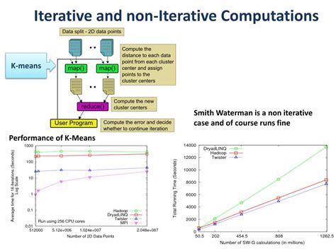 Ppt Mpi And Mapreduce Powerpoint Presentation Free Download Id874997