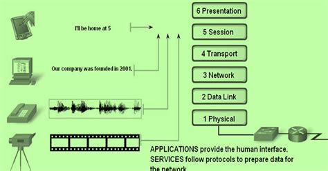 OSI Model Application Layer Explained I The Network DNA