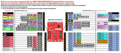 Sending Atmospheric Data From The Msp430 And Wi Fi Cc3100 Boosterpack To Plot Ly Element14