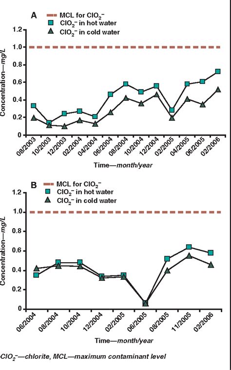 Bentleyottmann Algorithm Semantic Scholar