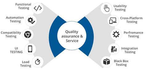 QA SOFTWARE TESTING SPARK TECHNOLOGIES