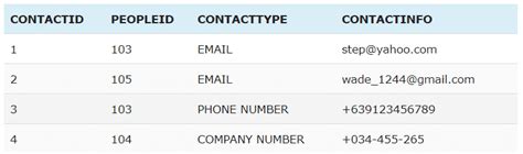 How To Create Table In MySQL Best Practices
