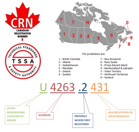 What Is A Canadian Registration Number Crn