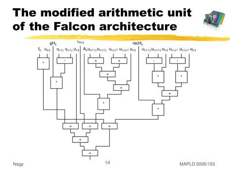 Ppt Emulated Digital Cnn Um Implementation Of A 3 Dimensional Ocean