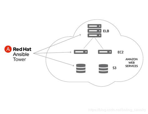 Ansible24安装和体验 腾讯云开发者社区 腾讯云