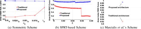 Figure 3 From An Enhanced Architecture For Serial Fusion Based Multi