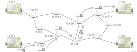 linux·以太网协议 linux以太网 csdn博客