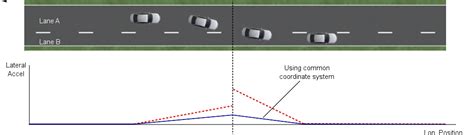 Design Discussions Intel Ad Rss Lib