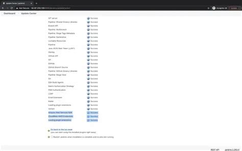 From Code To Deployment A Complete Cicd Journey For Java Apps Using