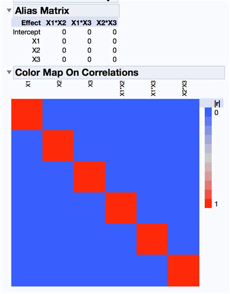 Solved Analyzing Factorial Experiment With Missing Data Jmp User