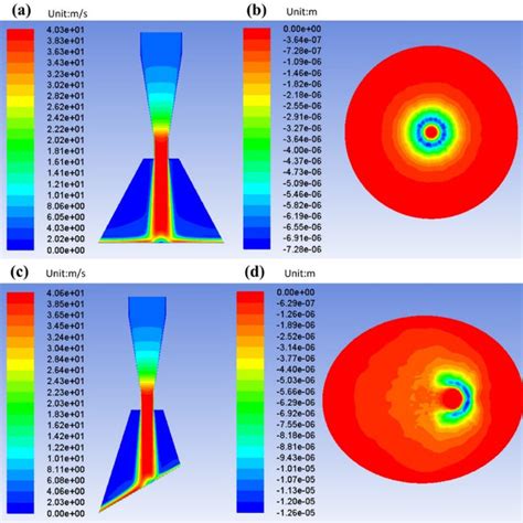 Cfd Simulation Results Of Two Selective Cases A Fluid Velocity