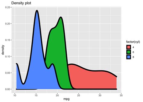 Ds 5100 Programming For Data Science 56 Nb Ggplot2