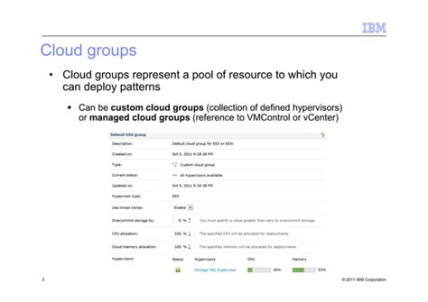 Ibm Workload Deployer Terminology 101 Pdf