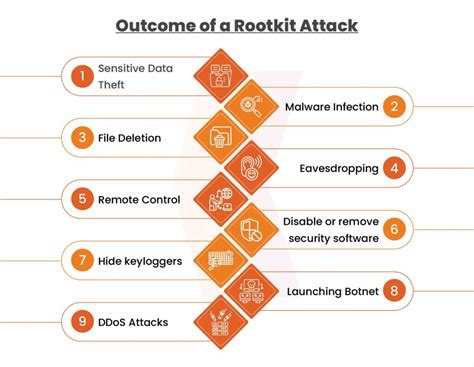 Kratikal Blogs Information Hub For Cyber Security Experts