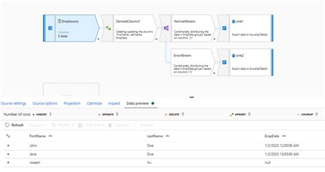 Csv Azure Data Factory Data Flow Silently Nulling Date Column Stack