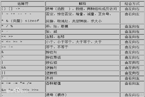 c语言中各种运算符 CSDN博客