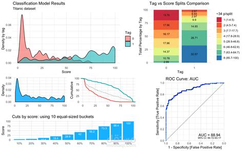 titanic data analysis مستقل