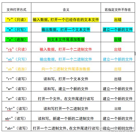 c语言文件操作总结 c语言使用宏取当前文件名不包含路径 csdn博客