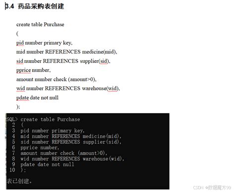 Oracle课程设计 药店药品库存管理系统数据库设计word实验报告数据库课程设计药店药品管理系统 Csdn博客