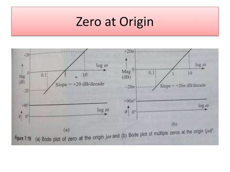 Unit 4 Frequency Response Bode Plot Pptx