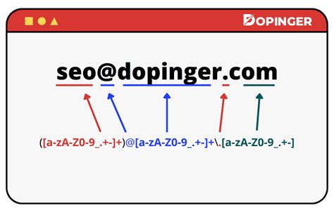 RegeX Nedir RegeX SEO Çalışmalarında Nasıl Kullanılır