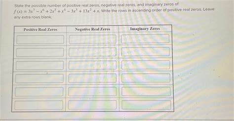 solved state the possible number of positive real zeros