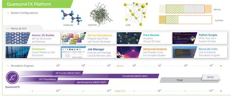 quantumatk的图形用户界面 费米科技