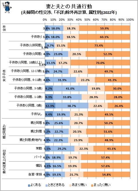 夫婦間の性交渉の実情をさぐる 最新 （不破雷蔵） エキスパート Yahoo ニュース