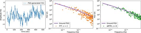 An Open‐source Python Version Of Power Spectral Density Periodicity