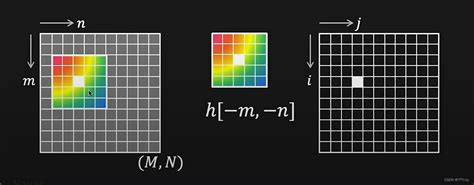 数字图像处理系列 线性滤波（高斯滤波） 3 数字图像处理高斯滤波 csdn博客