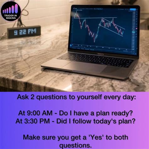 Intraday Daytrading Swingtrading Traderinmaking Marketupdates Priceaction