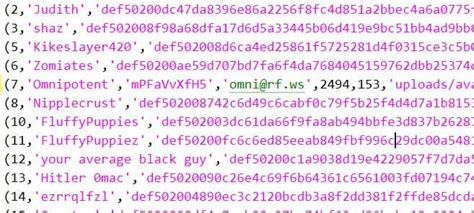 Raidforums Database Leak Data Of Users Dumped Online