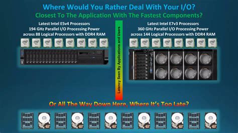 Datacore Technology Overview Pptx Computer Software And Applications Computing