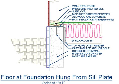 How To Attach Basement Wall Floor Joist Openbasement