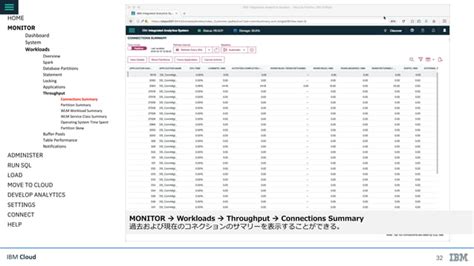 IBM Integrated Analytics System Webコンソール利用ガイド 20180213 PPT
