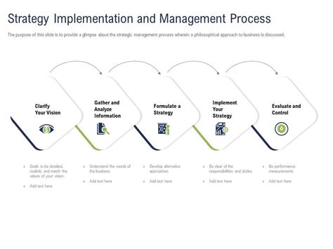 Incremental Decision Making Strategy Implementation And Management Process Ppt Pictures Graphics