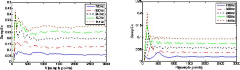 Figure 1 From Morphology Variability Analysis Of Wrist Pulse Signal Based On Multiscale Entropy