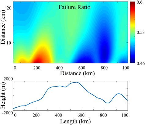 Stress Around 100‐km‐long Fractal Interfaces With Complex Roughness Download Scientific Diagram
