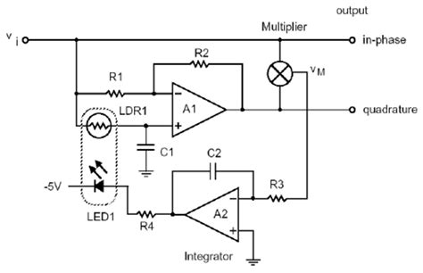 Schematic Of The I Q Generator Download Scientific Diagram