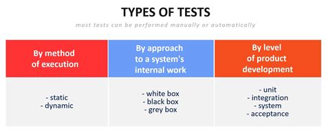 Software Qa Testing Process Overview Types And Process Stages Uqarealtd