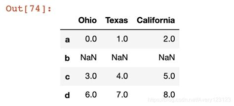 利用python进行数据分析 pandas 现有data pd dataframe { state [ ohio