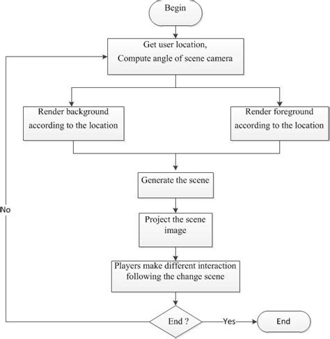 Functional Flow Diagram Download Scientific Diagram