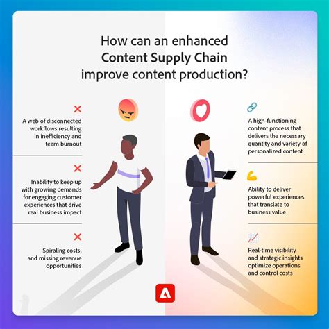 adobe experience cloud on linkedin disconnected workflows got you down